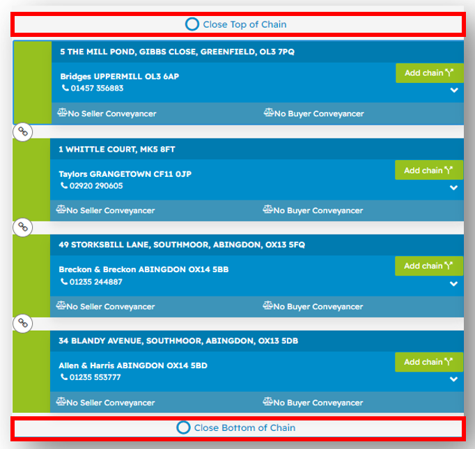 Identify & Manage your Open and Closed Chains
